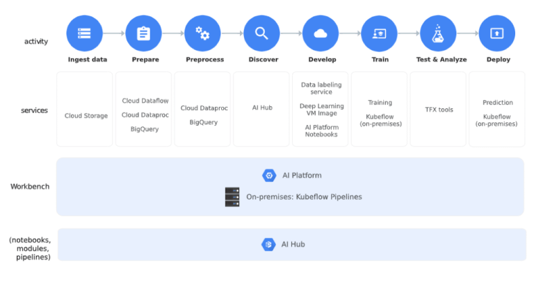 Google Cloud Platform - CloudAge Global